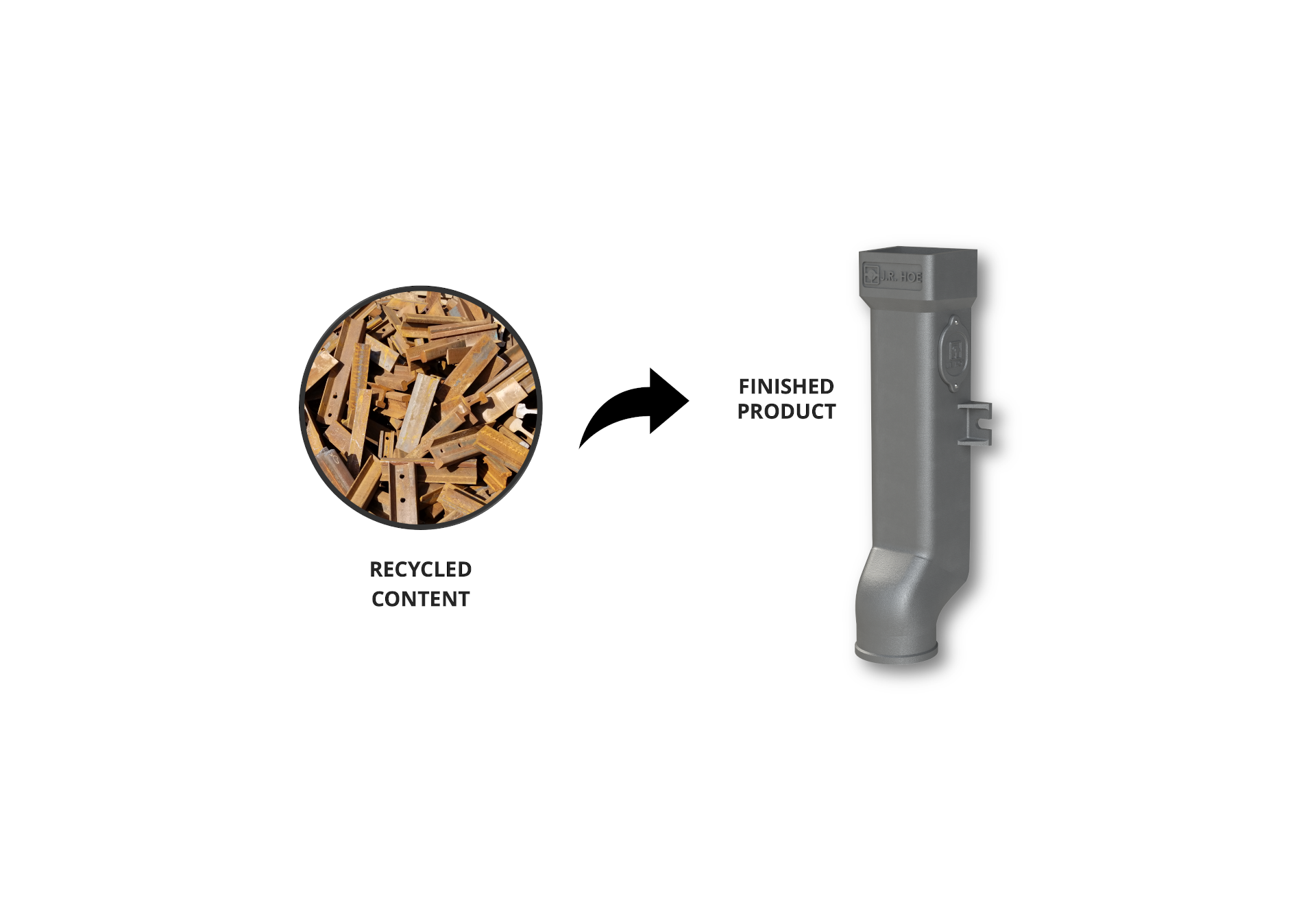 J.R. Hoe Cast Iron Downspout Boots are made of Recycled Material and ...